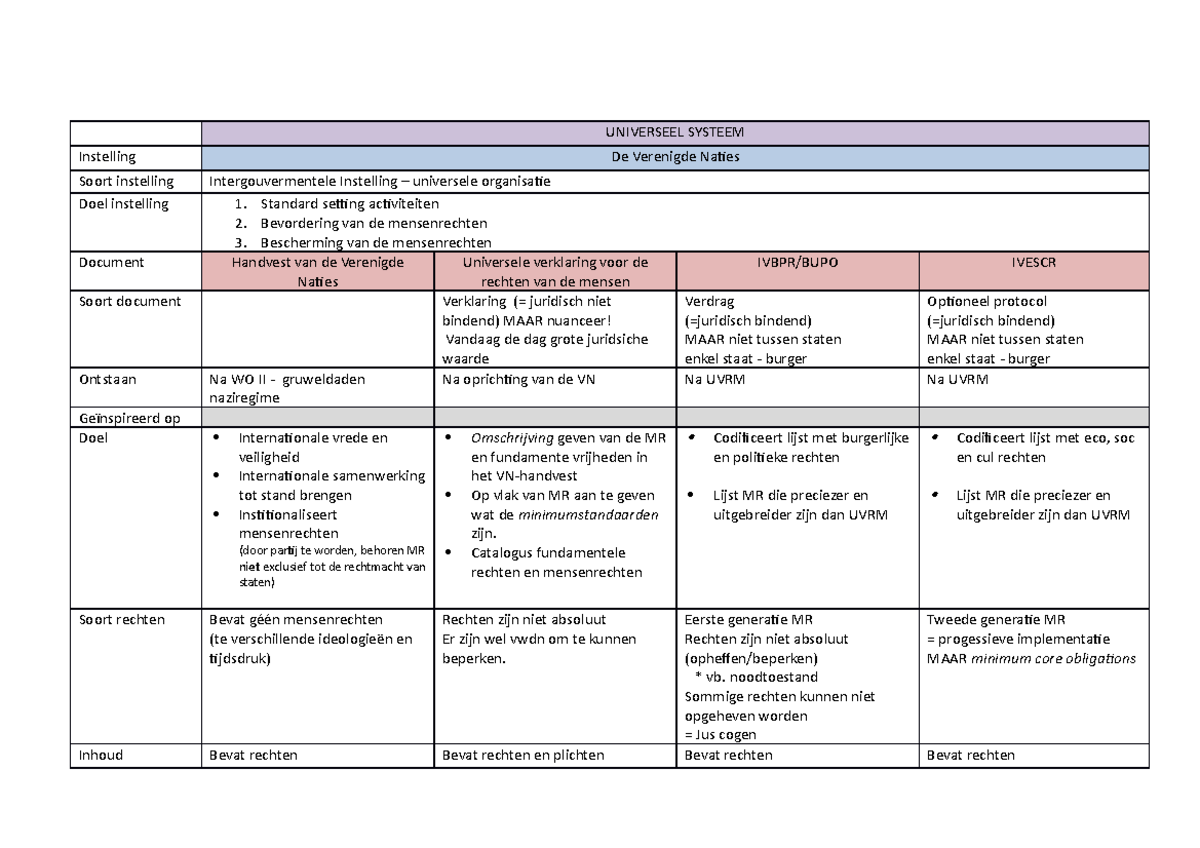 Schema van de Europese instellingen en wetteksten - UNIVERSEEL SYSTEEM ...