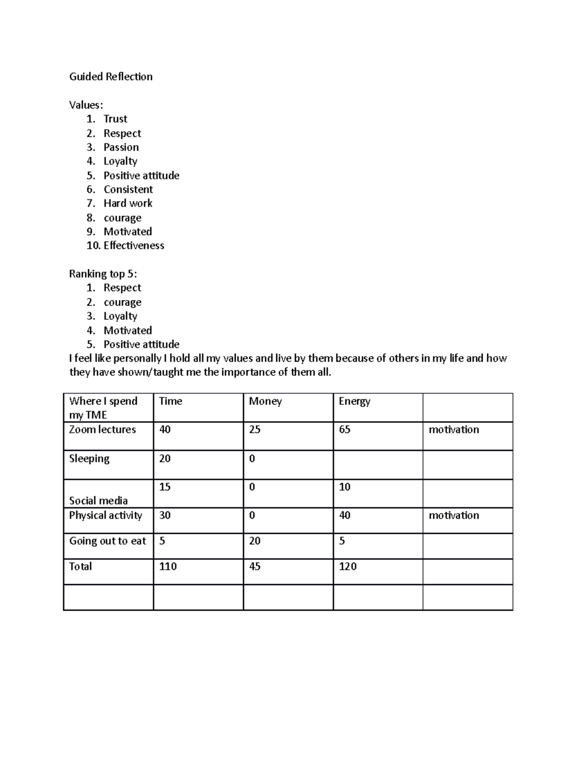 Guided Reflection - Assignment - Guided Reflection Values: 1 ...