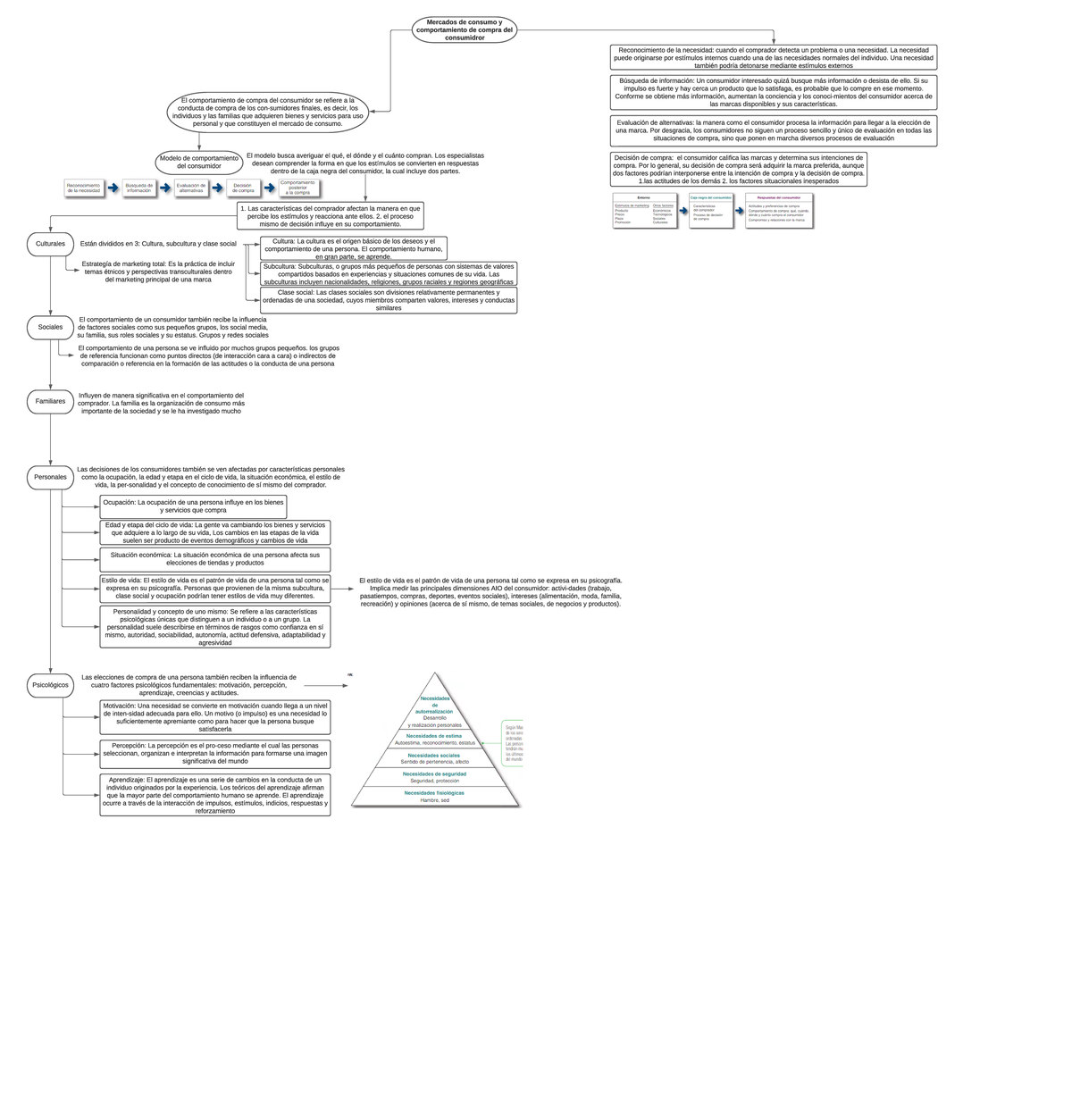 Mapa CAP 5 - Mapa resumen cap 5 fundamentos de mercadeo - Modelo de comportamiento del ...