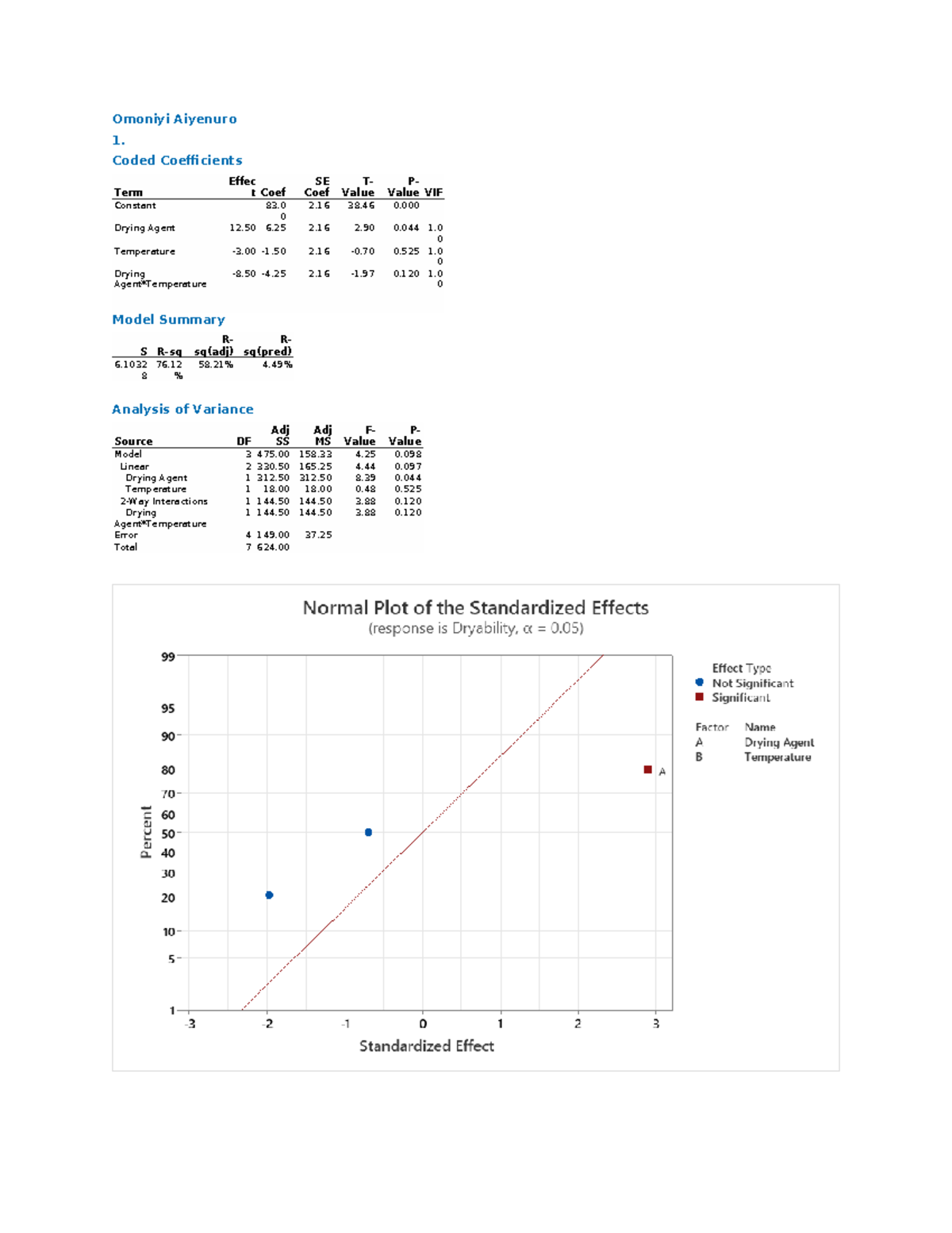 Lean six homework 5 today - Omoniyi Aiyenuro 1. Coded Coefficients Term ...