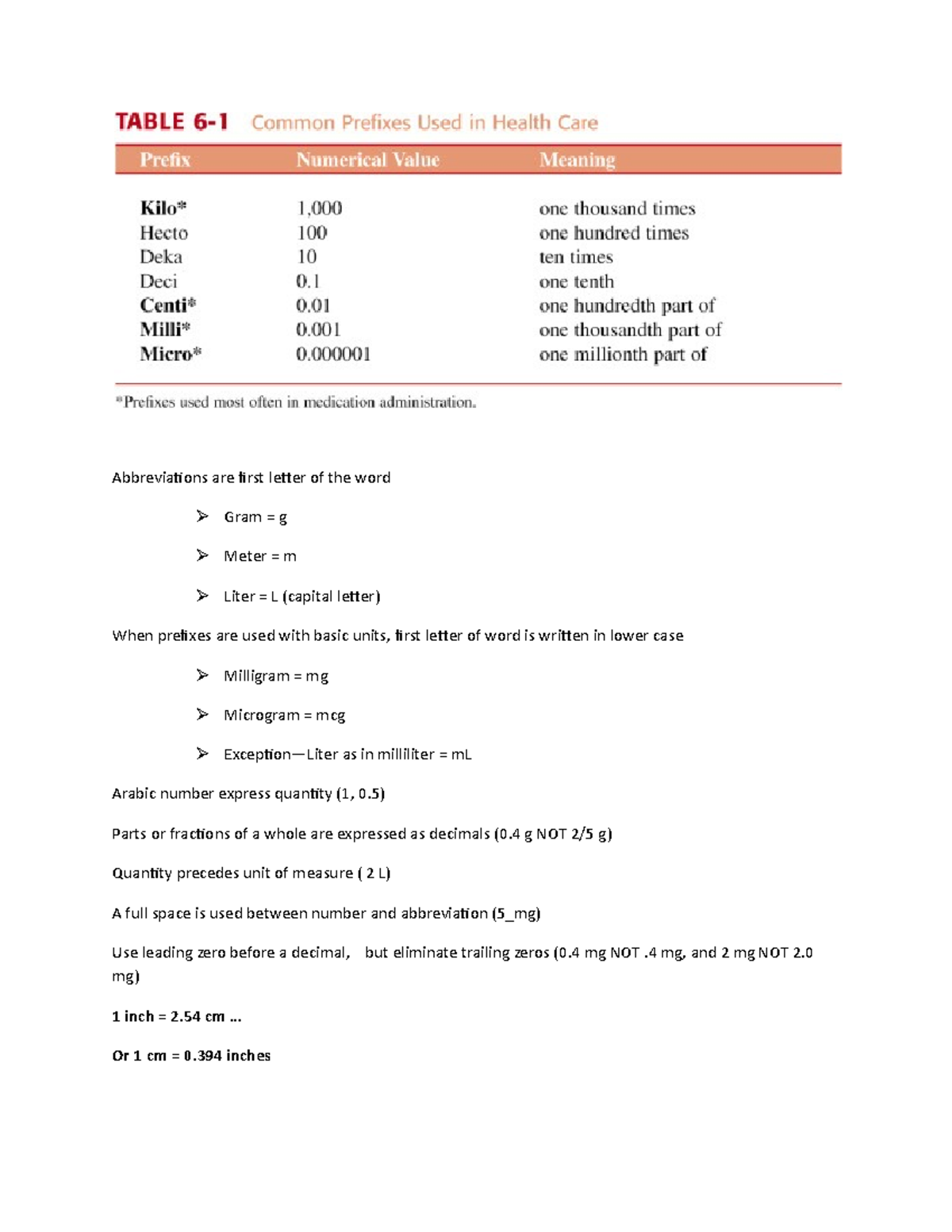 Math+-+conversion+document+ 1 - Abbreviations are first letter of the ...