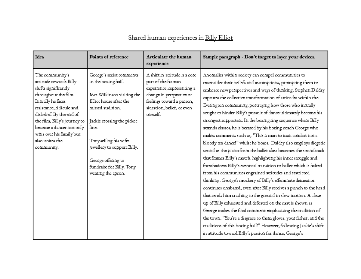 Billy Elliot Shared Human Experiences - Shared human experiences in ...