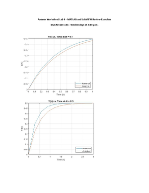 Lab 1 - Lab 1 - BMEN 4110, Lab 1 Lab 1: Artificial Pancreas Controller Introduction: In lab 1 ...