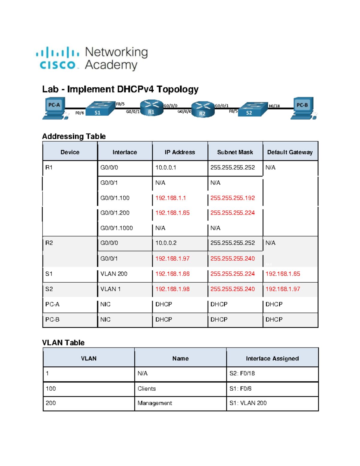 Lab 10.3 Implement DHCPv 4 - Lab - Implement DHCPv4 Topology Addressing Table Device Interface ...