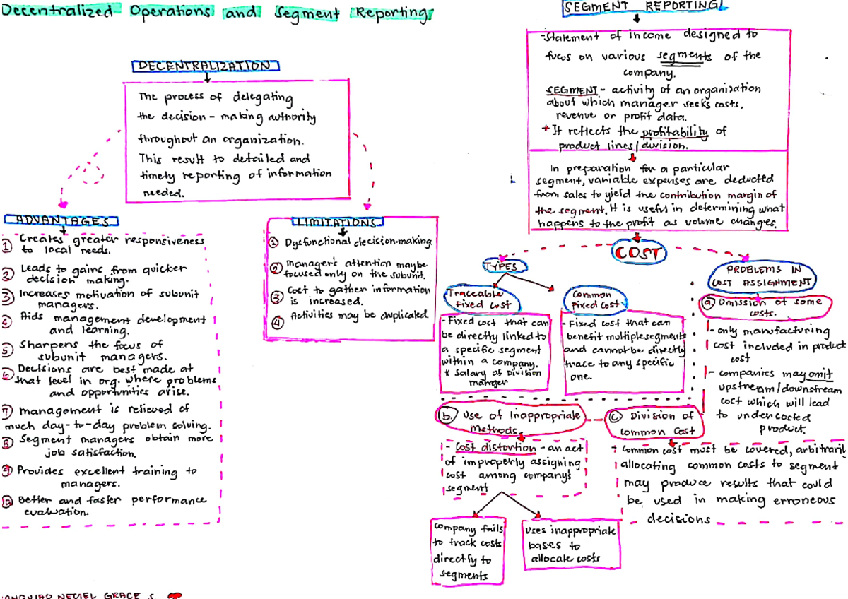 Decentralized Operations and segment reporting Concept Map 9 - i Creaks ...