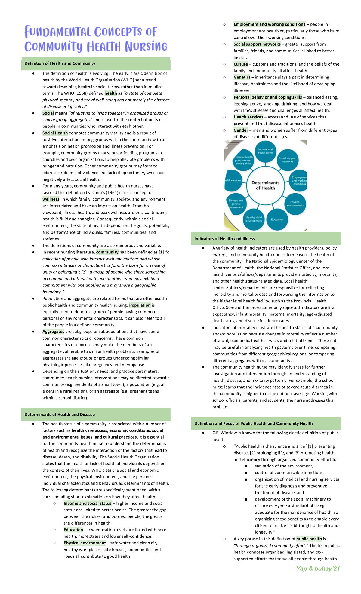 1st LE CHN coverage - Community health nursing - ####### Yap & buhay ...