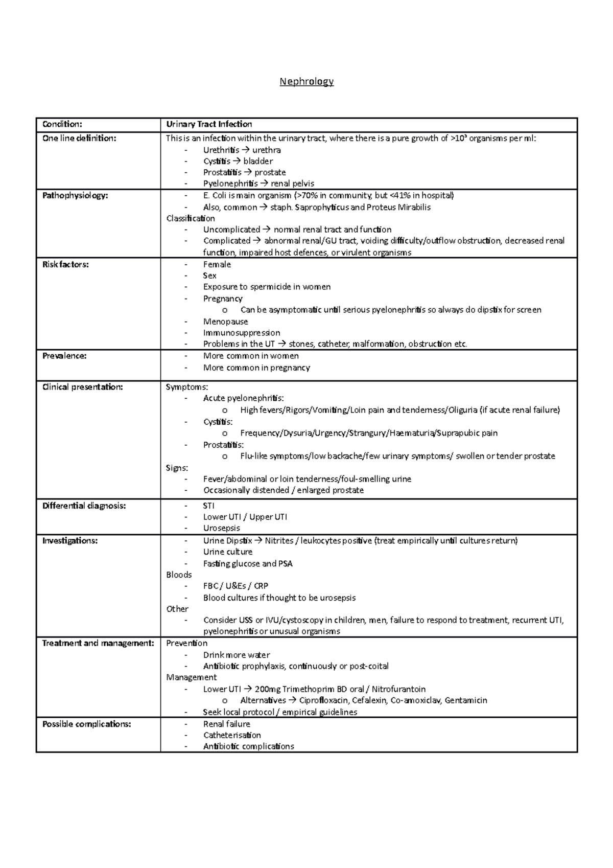 Nephrology - Summary MBCHB YEAR 4 - Nephrology Condition: Urinary Tract ...