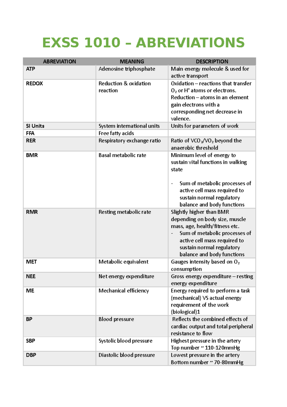 EXSS 1010 - Abreviations - EXSS 1010 ABREVIATIONS ABREVIATION ATP ...