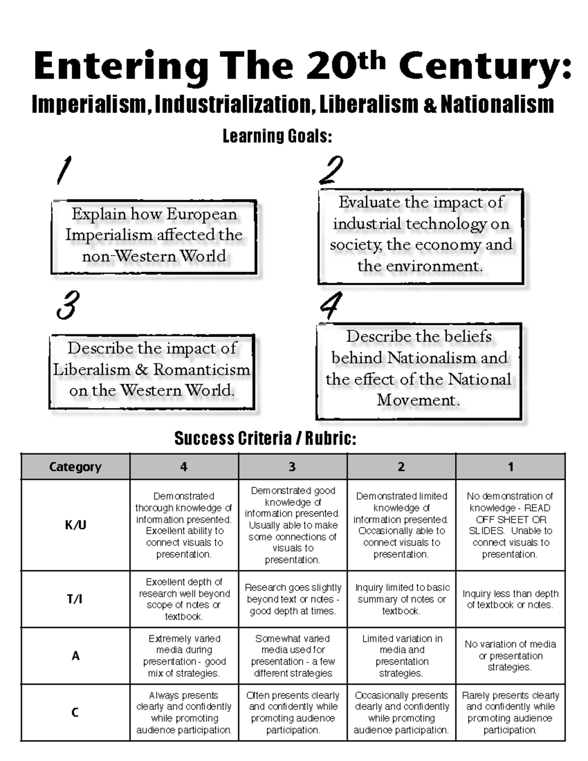 Entering 20th C Rubric - Entering The 20 th Century: Imperialism ...