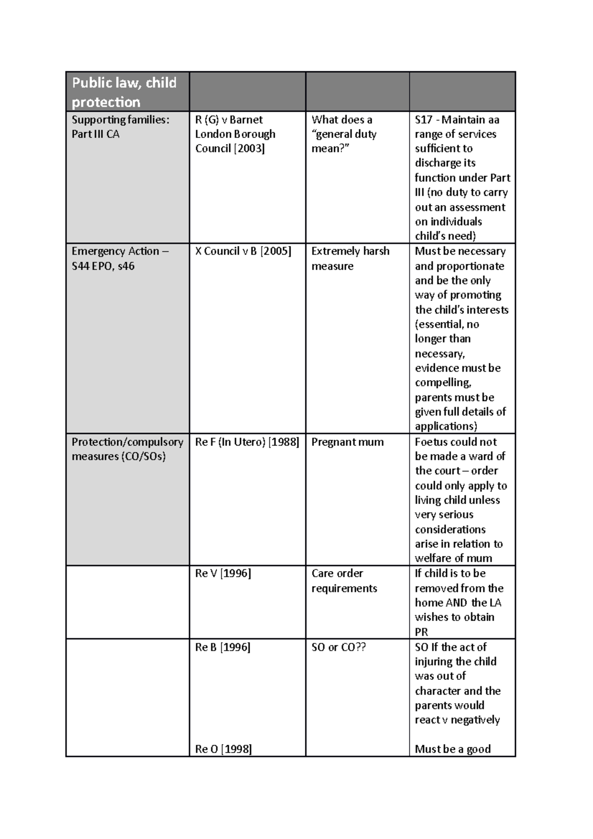 Case list 7 - Public law and child protection - Public law, child ...