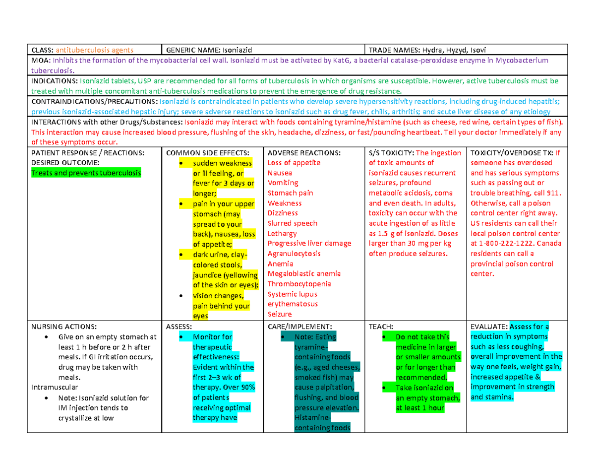 Isoniazid- med card - CLASS: antituberculosis agents GENERIC NAME ...