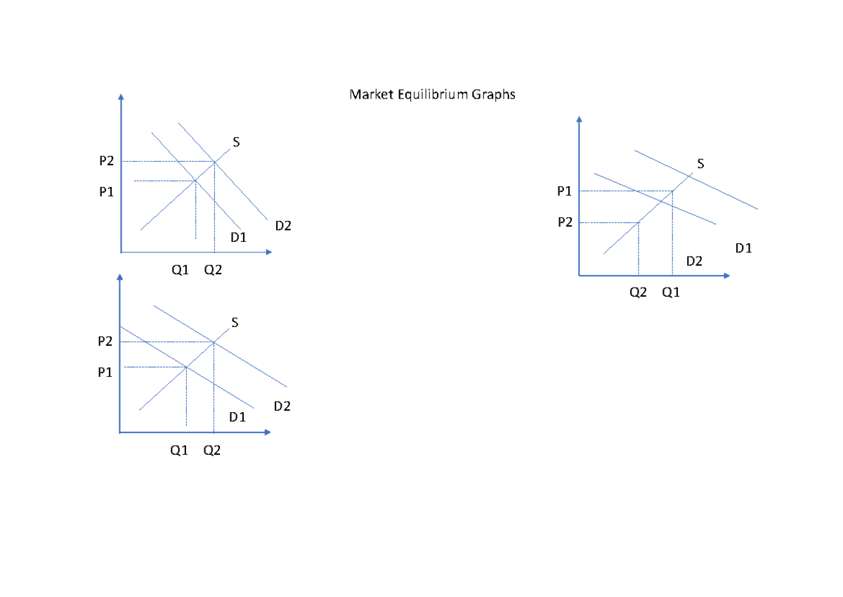 Managerial Economics Graph Templates - ####### D ####### D ####### D S ...