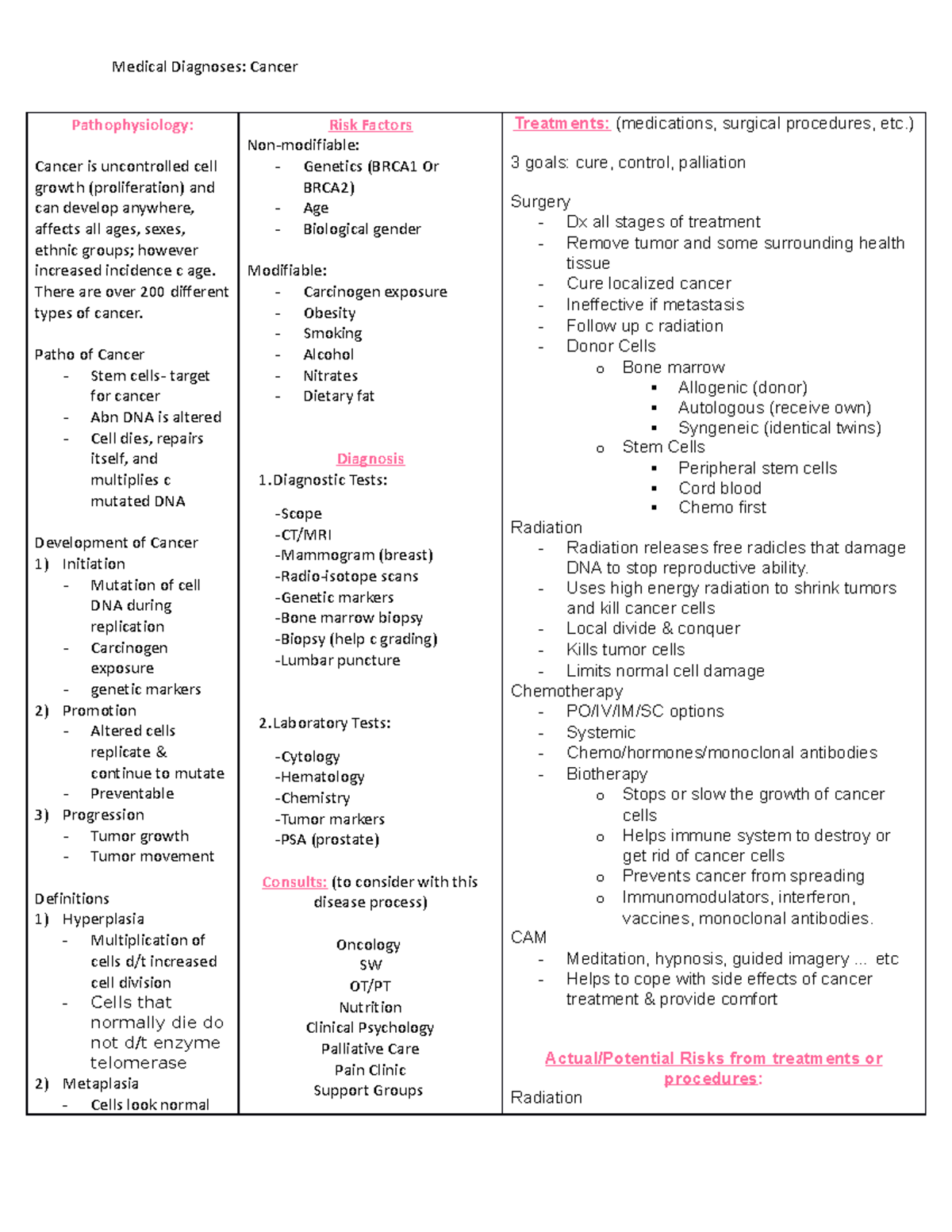Cancer Patho Map - Pathophysiology: Cancer is uncontrolled cell growth ...