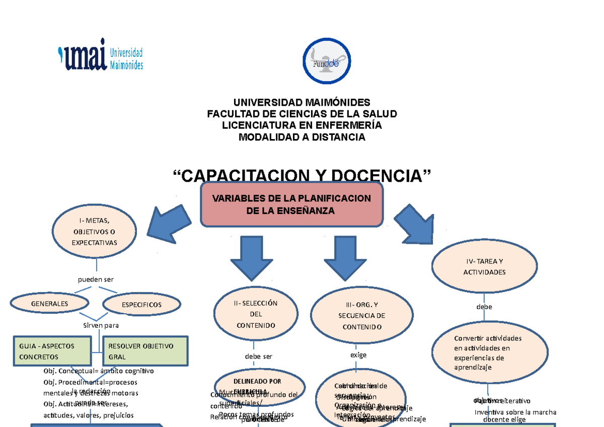 MAPA CONC SB - Trabajo práctico - UNIVERSIDAD MAIMÓNIDES FACULTAD DE ...