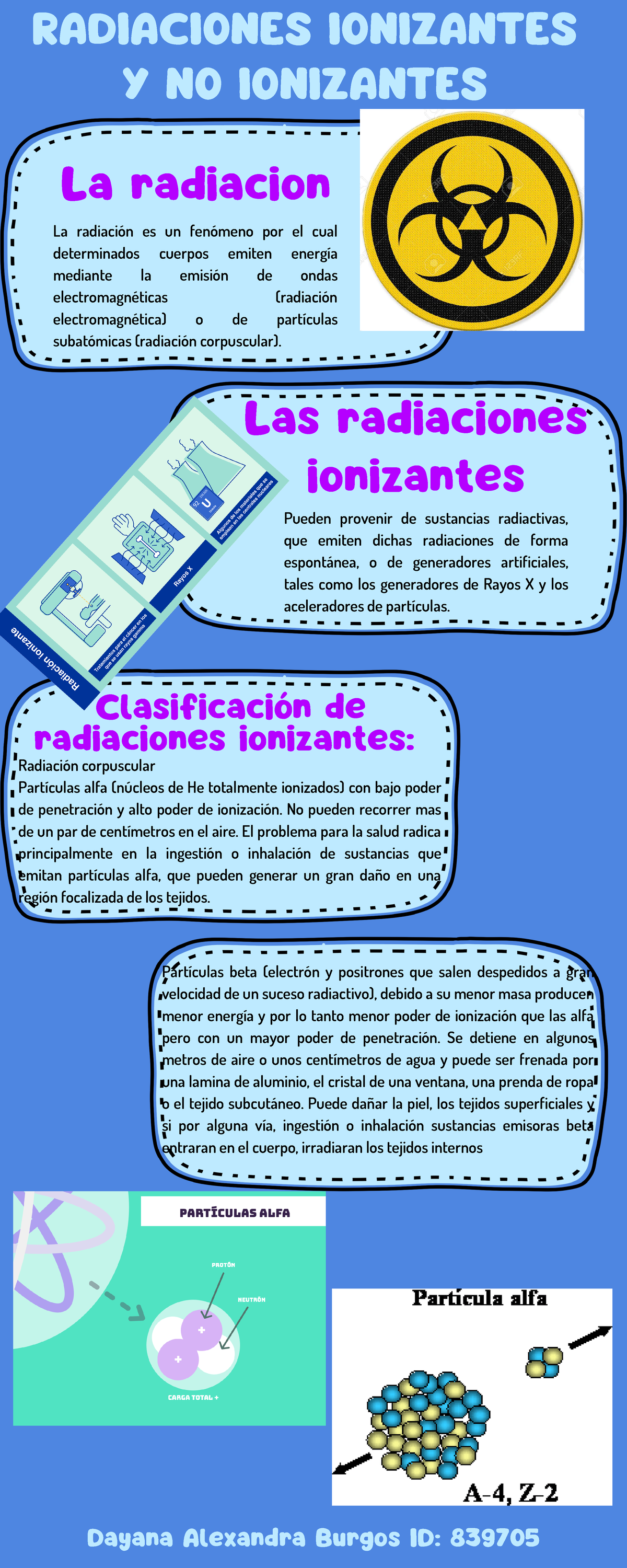 Infografía - ... - RADIACIONES IONIZANTES Y NO IONIZANTES La radiacion ...