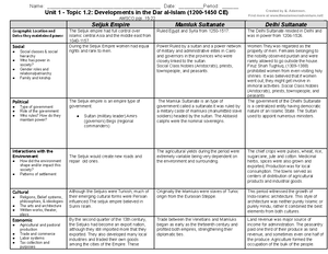 1.1 AP World History heimler question - Unit 1: The Global Tapestry ...