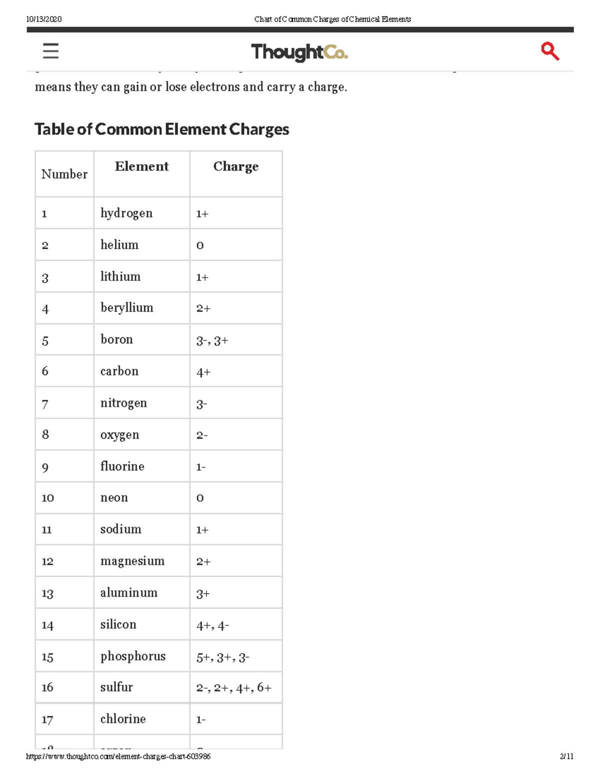 Common element charges - For example, hydrogen sometimes has a charge ...