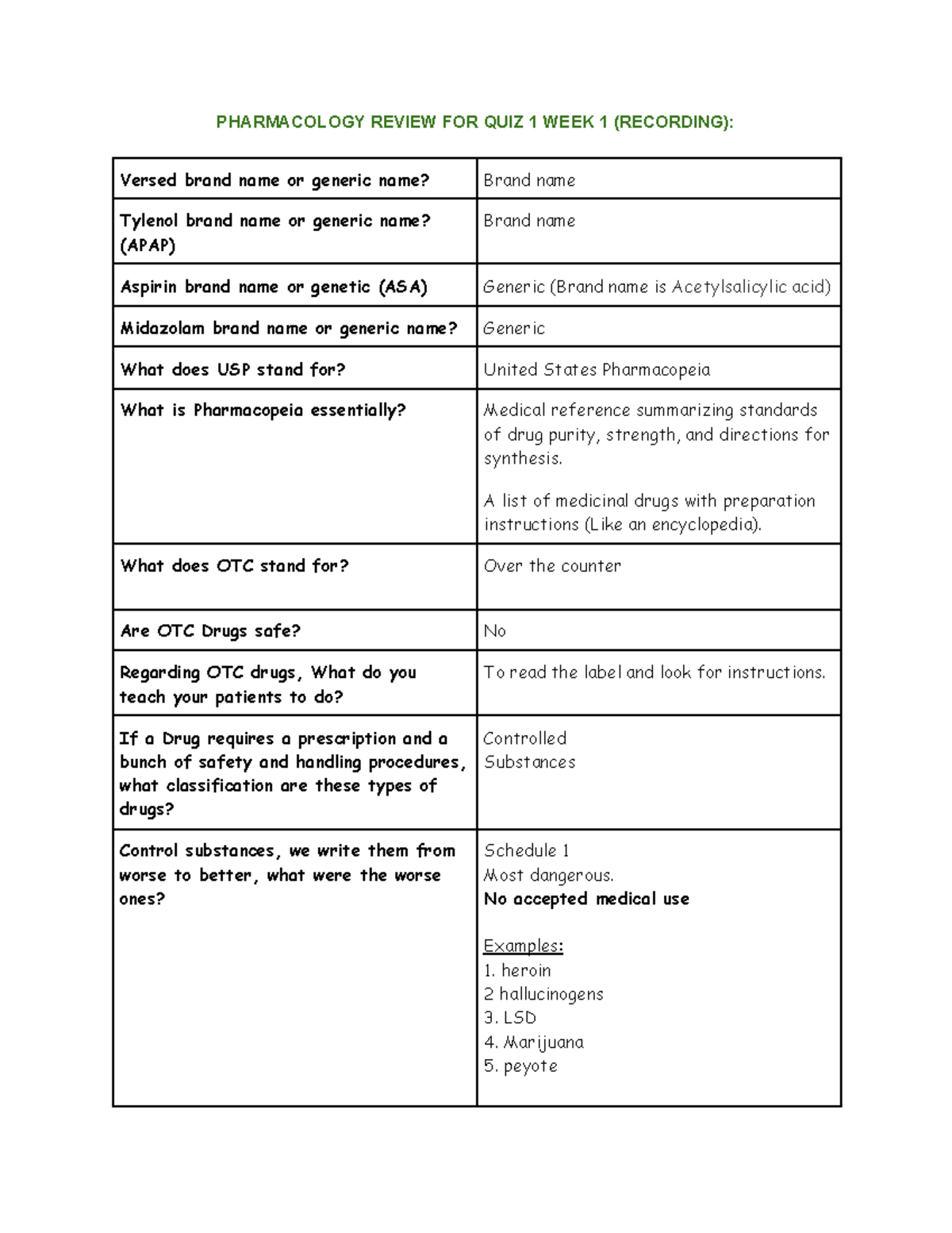 Pharmacology Review FOR QUIZ 1 (WEEK 1 Recording) - PHARMACOLOGY REVIEW ...