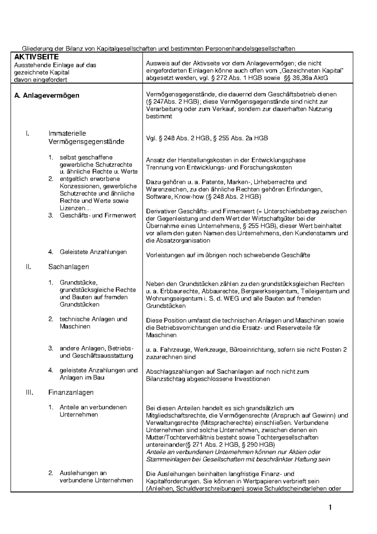 Erläuterung Bilanzpositionen - Gliederung der Bilanz von ...