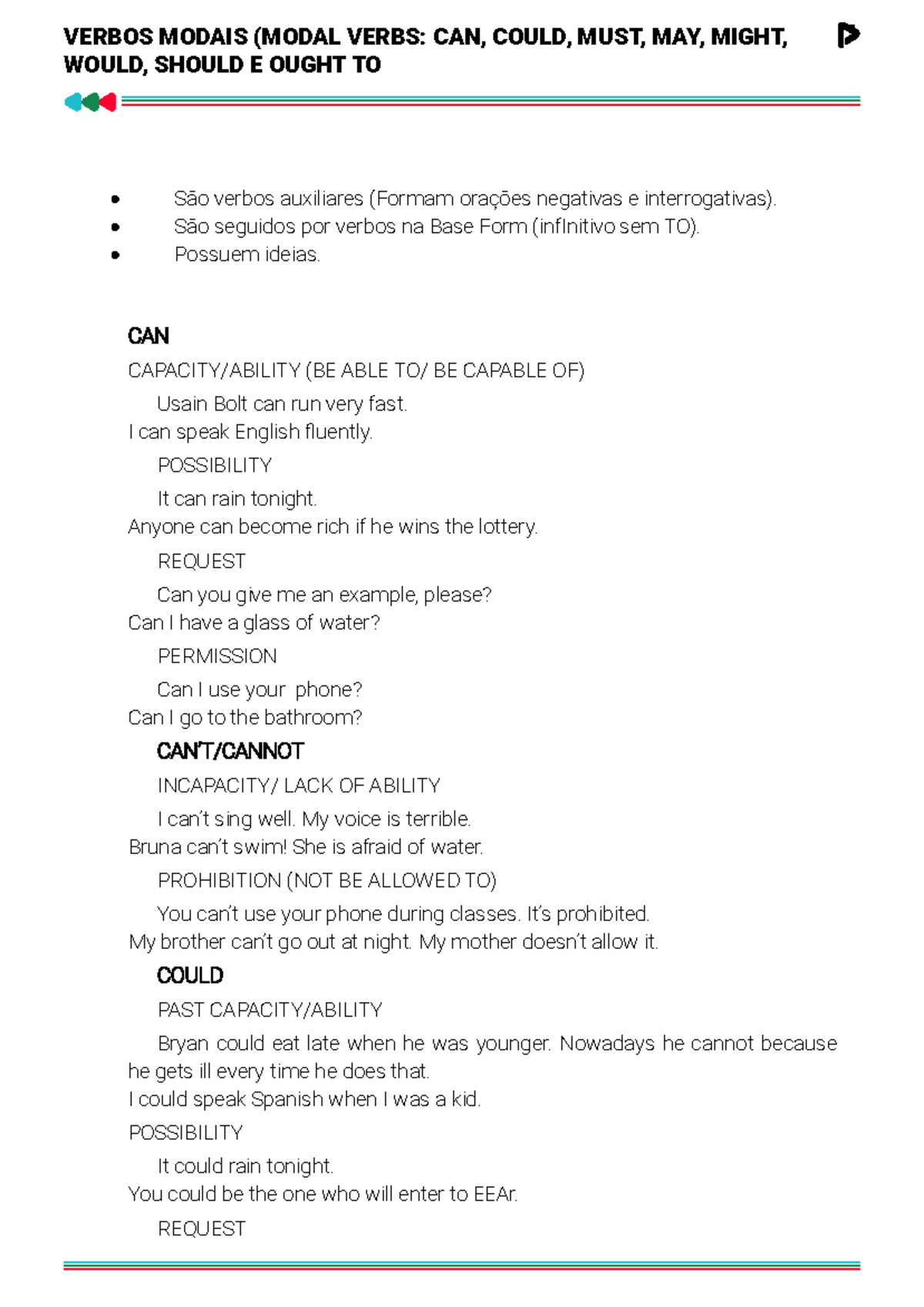 Verbos-modais-(modal-verbs -can,-could,-must,-may,-might,-would,-should ...