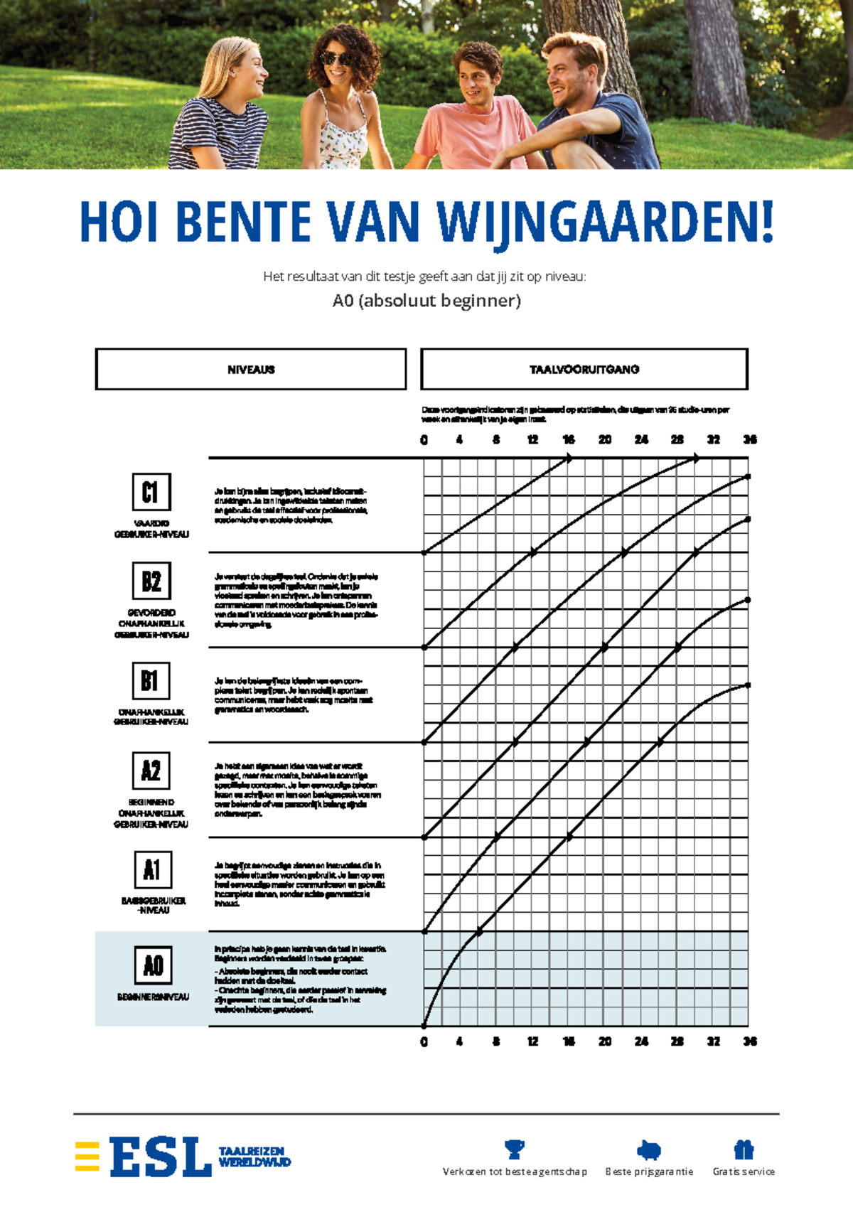 ESL language test-Engels-2023-10-08-77549 - HOI BENTE VAN WIJNGAARDEN ...