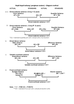 Account pspm 2021 ans - ANSWER SCHEME PSPM AA015 2020/ QUESTION 1 [20 ...