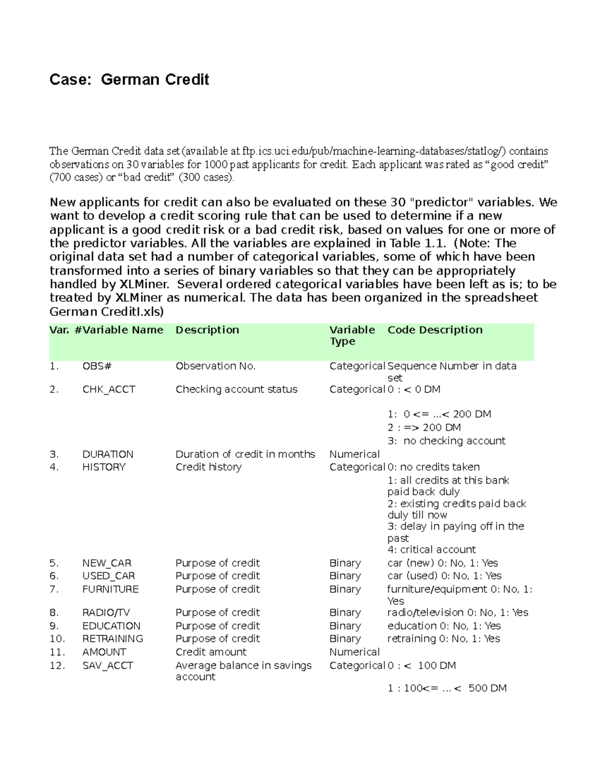 German Credit Solution - Case: German Credit The German Credit data set ...