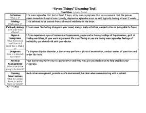 Colostomy Care Nursing Skills - Active Learning Template - H101 ...