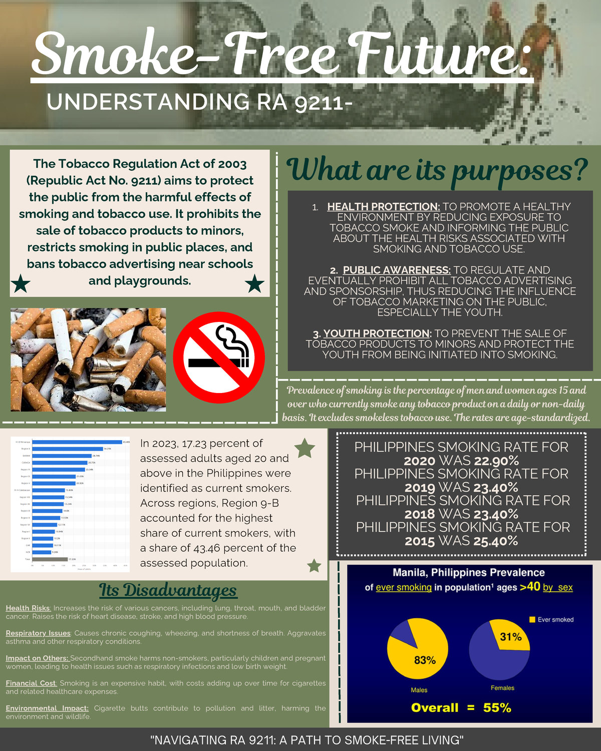 Mapeh Q2- Infographic Poster- RA 9211 - What are its purposes? The ...
