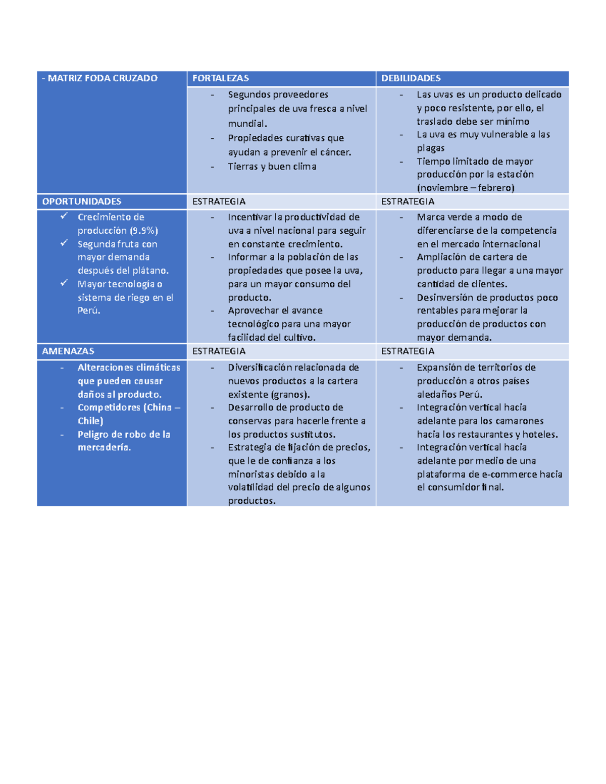 Matriz FODA Cruzado - zzzzzzzzzzzzzzz - MATRIZ FODA CRUZADO FORTALEZAS ...