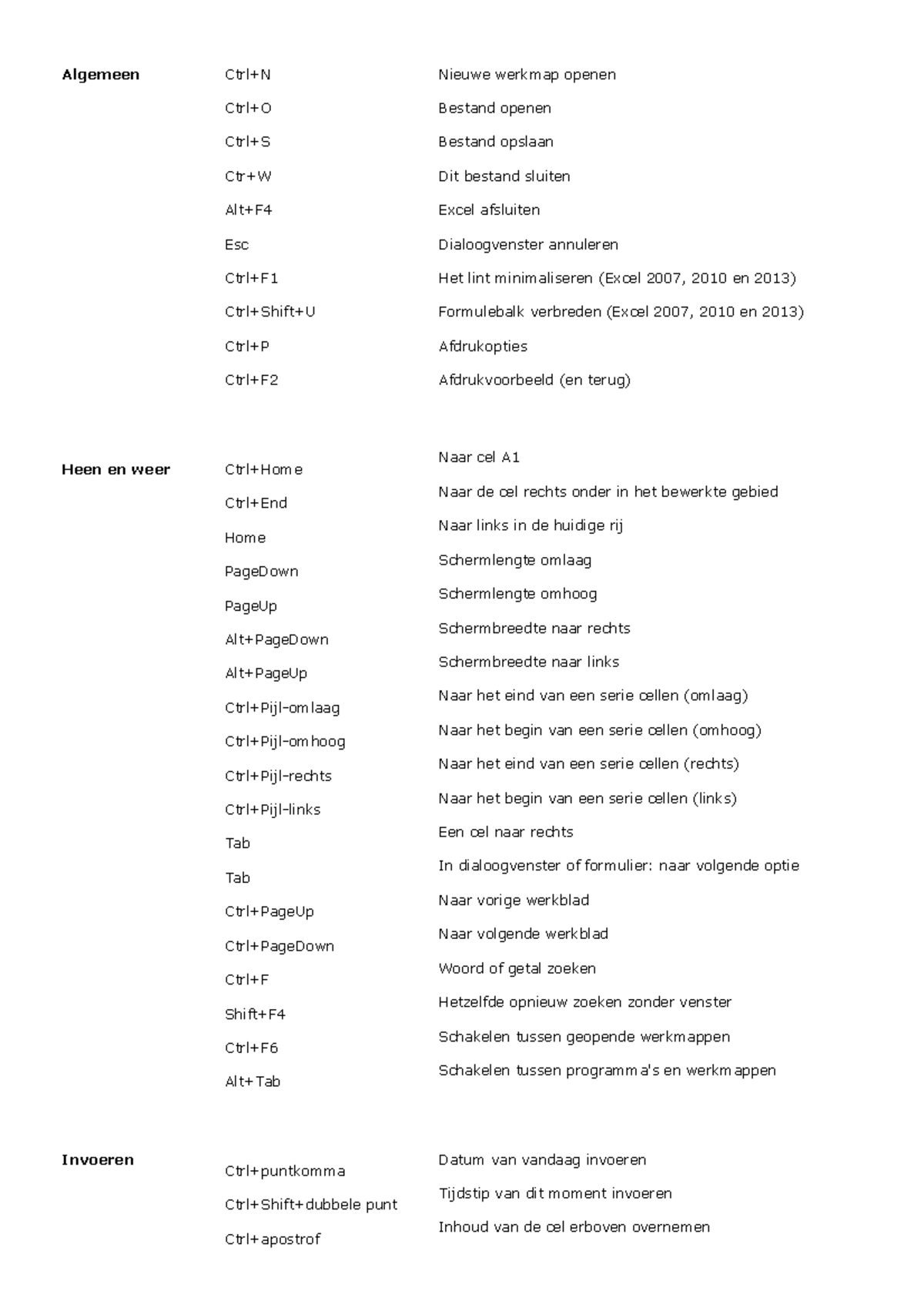 Sneltoetsen excel 2 - Algemeen Heen en weer Invoeren Ctrl+N Ctrl+O Ctrl ...