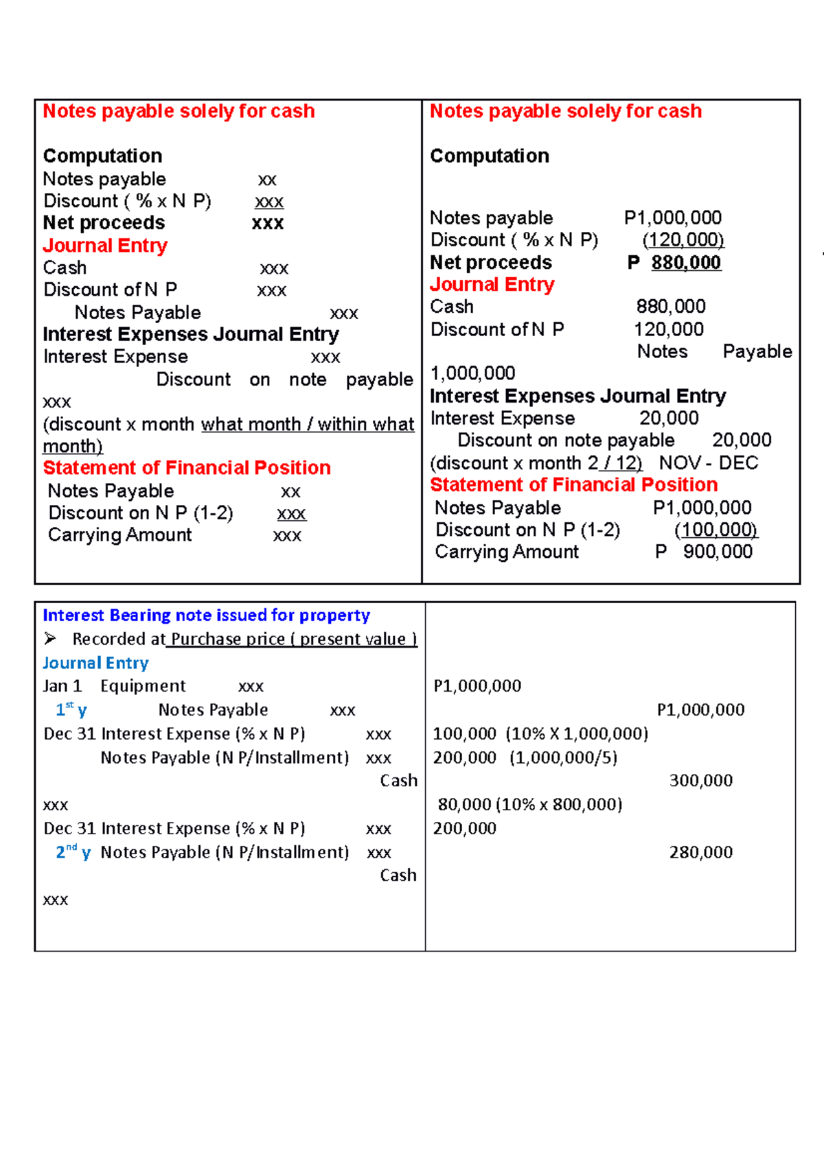 Interim Reviewer - intermediate 2 - Notes payable solely for cash ...