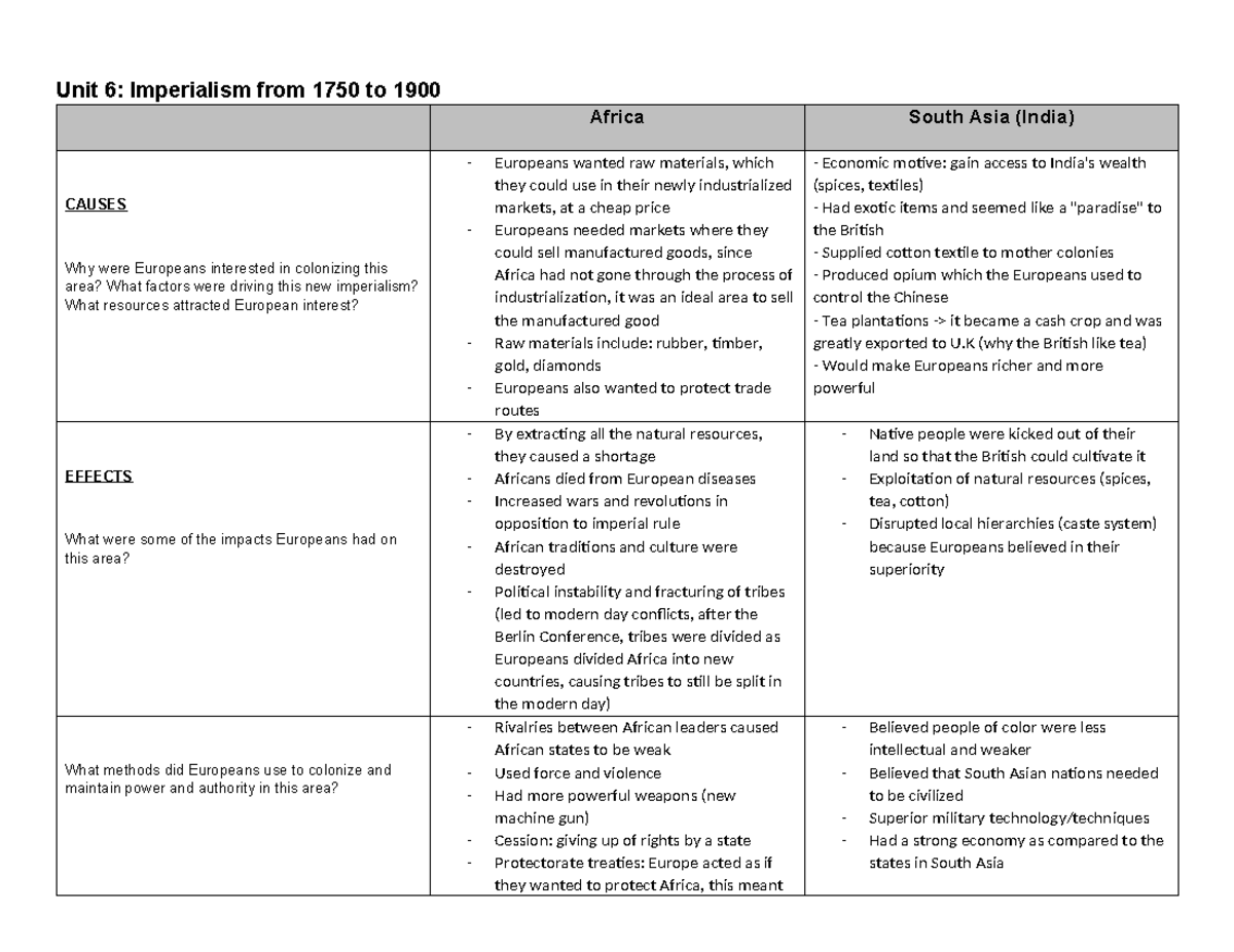 GO Imperialism Comparison - Unit 6: Imperialism from 1750 to 1900 ...
