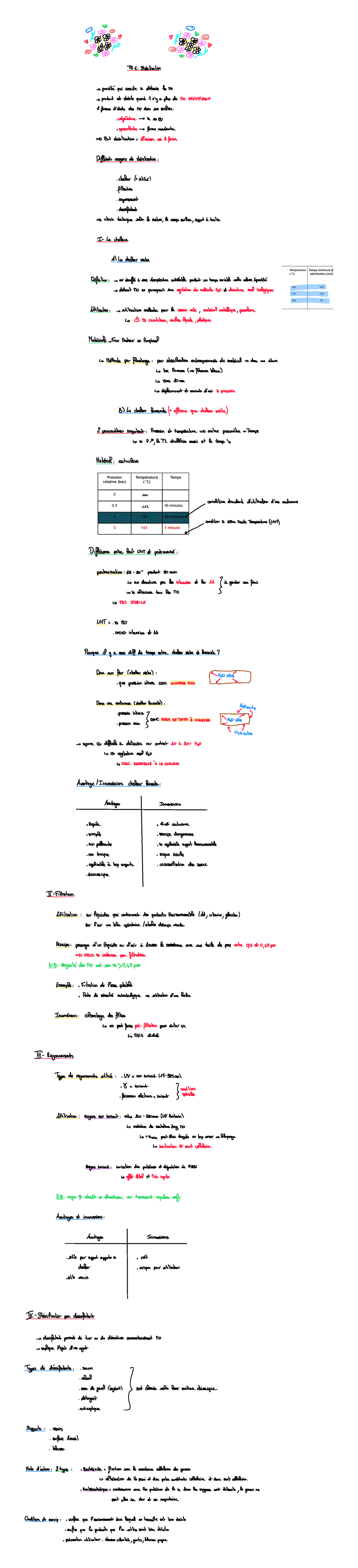 TD 1 - ..... - T D 1 : S t é r i l i s a t i o n → p r o c é d é q u i c o n s i s t e à d é t r ...