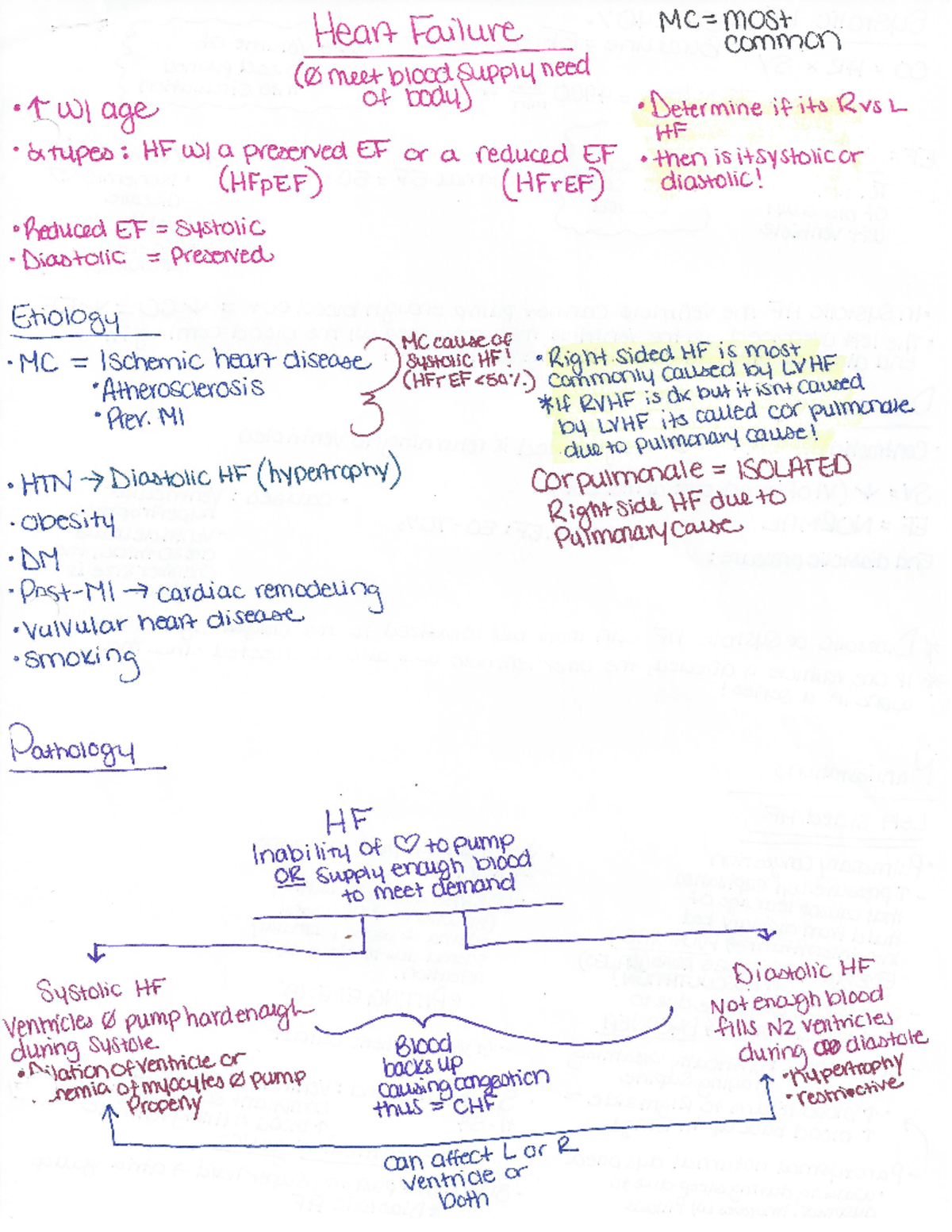 Chronic Heart Failure Notes - PA 718 - Studocu