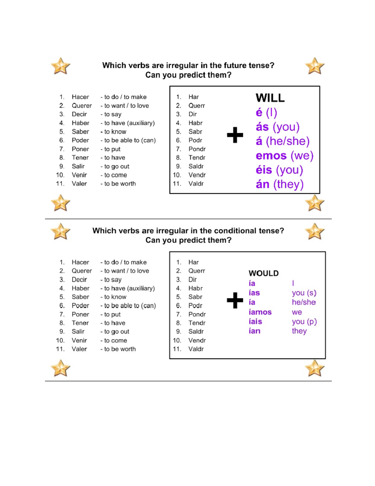 Spanish Future and Conditional - Studocu