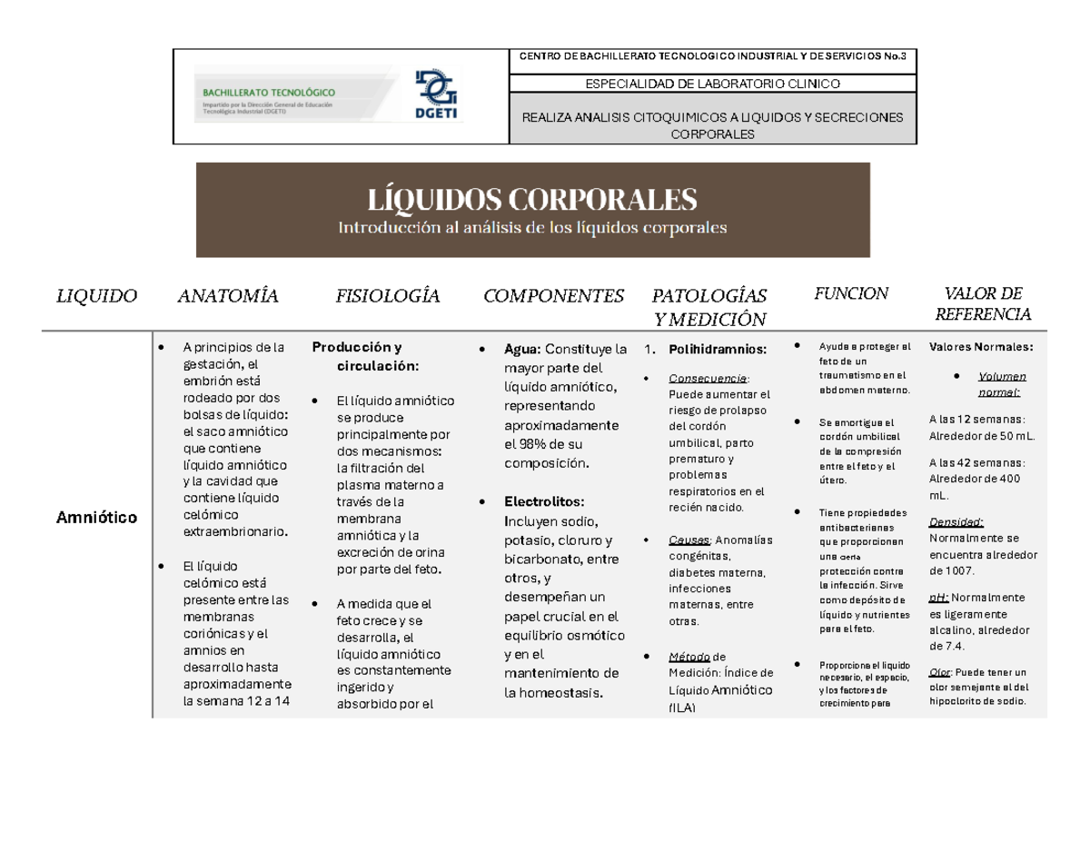 Liquidos Corporales - Tabla - ESPECIALIDAD DE LABORATORIO CLINICO ...