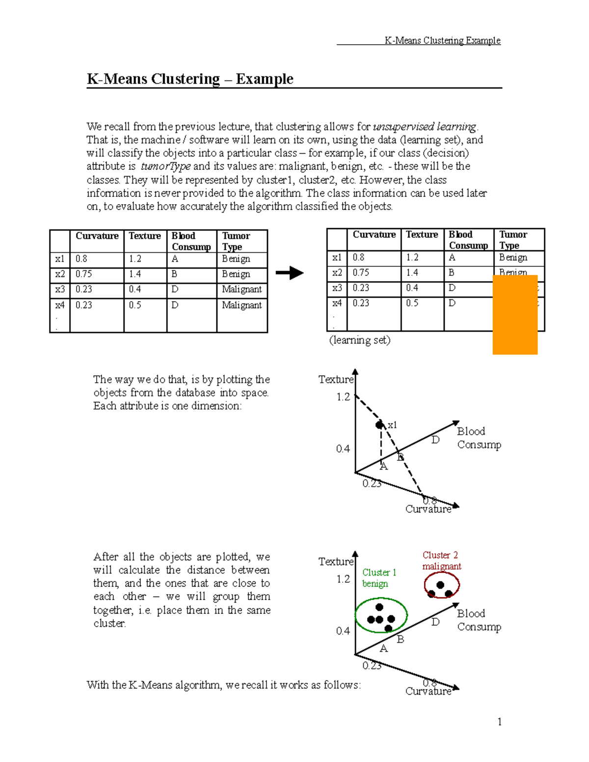 Kmeansexample - /// - K-Means Clustering – Example We recall from the ...