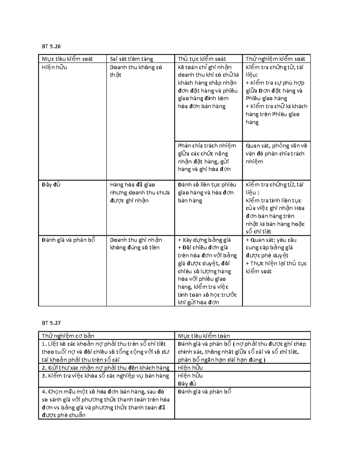 BT KIỂM TOÁN Npthu - bt kt npth - BT 9. M ục tiêu ki ểm soát Sai sót tiêềm tàng Th ủ ụt c ki ểm ...