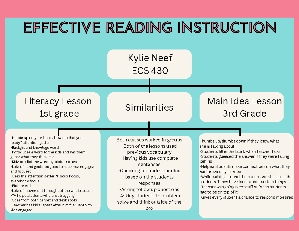 Concept Map Graphic Organizer - EFFECTIVE READING INSTRUCTIONEFFECTIVE READING INSTRUCTION ...