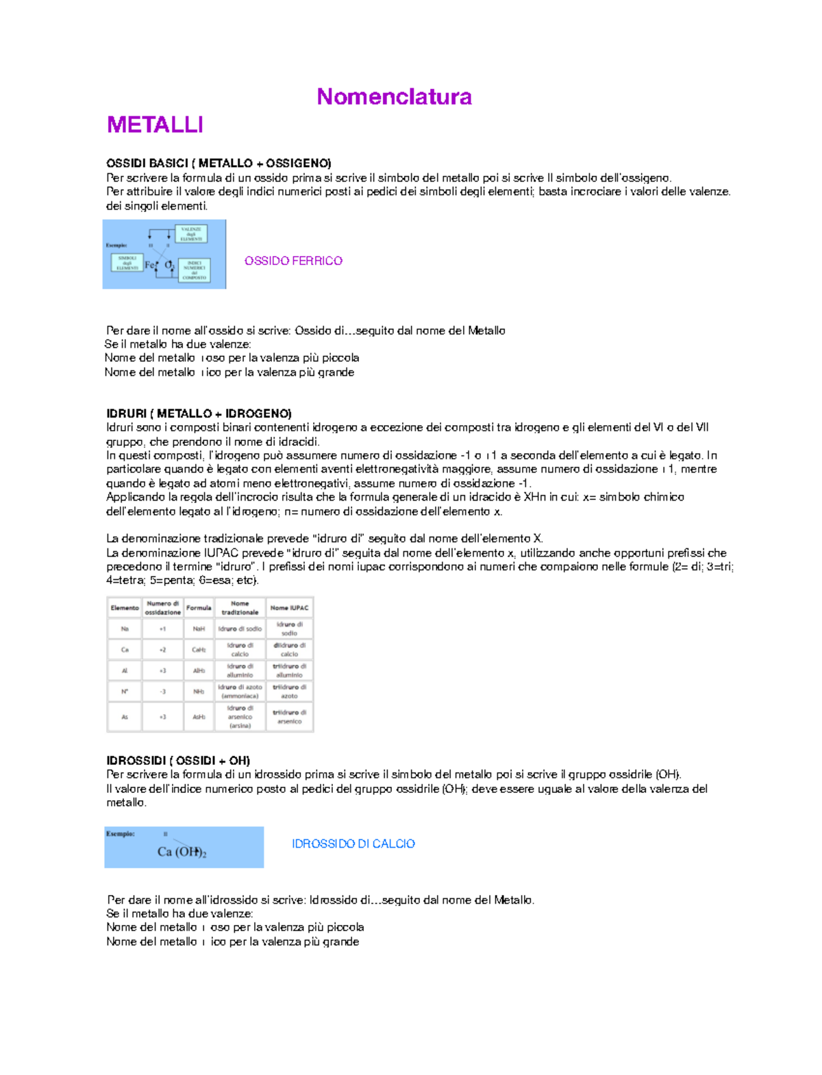 Nomenclatura - Nomenclatura METALLI OSSIDI BASICI ( METALLO + OSSIGENO) Per scrivere la formula ...