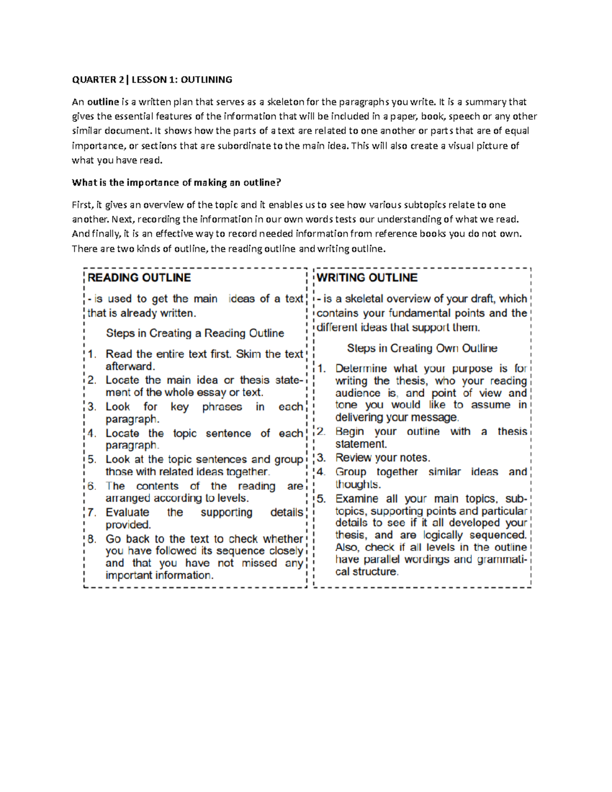 Outlining-Handout - It's about eapp - QUARTER 2| LESSON 1: OUTLINING An ...