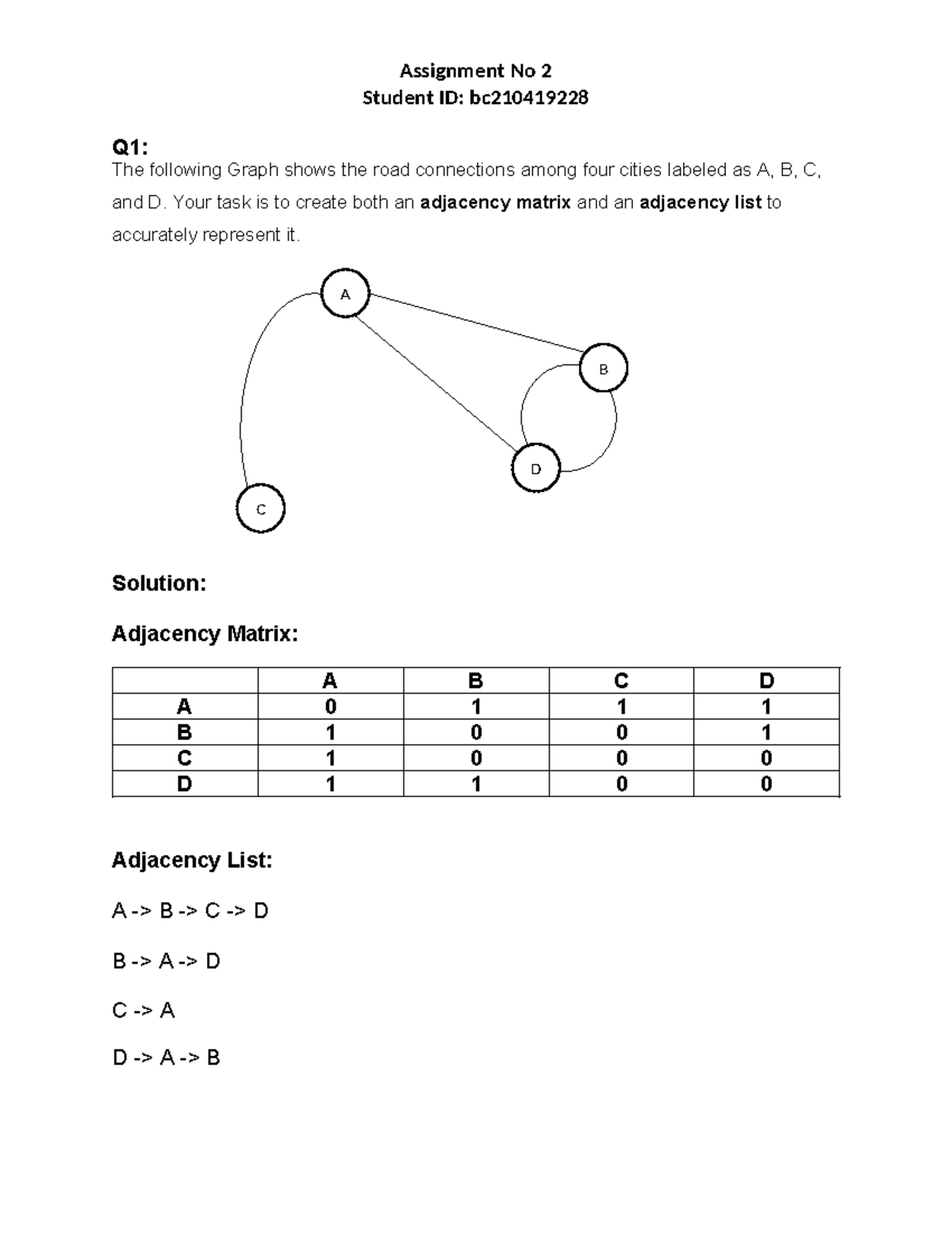 Cs502-assignment-2 - Assignment No 2 Student ID: bc Solution: Adjacency ...