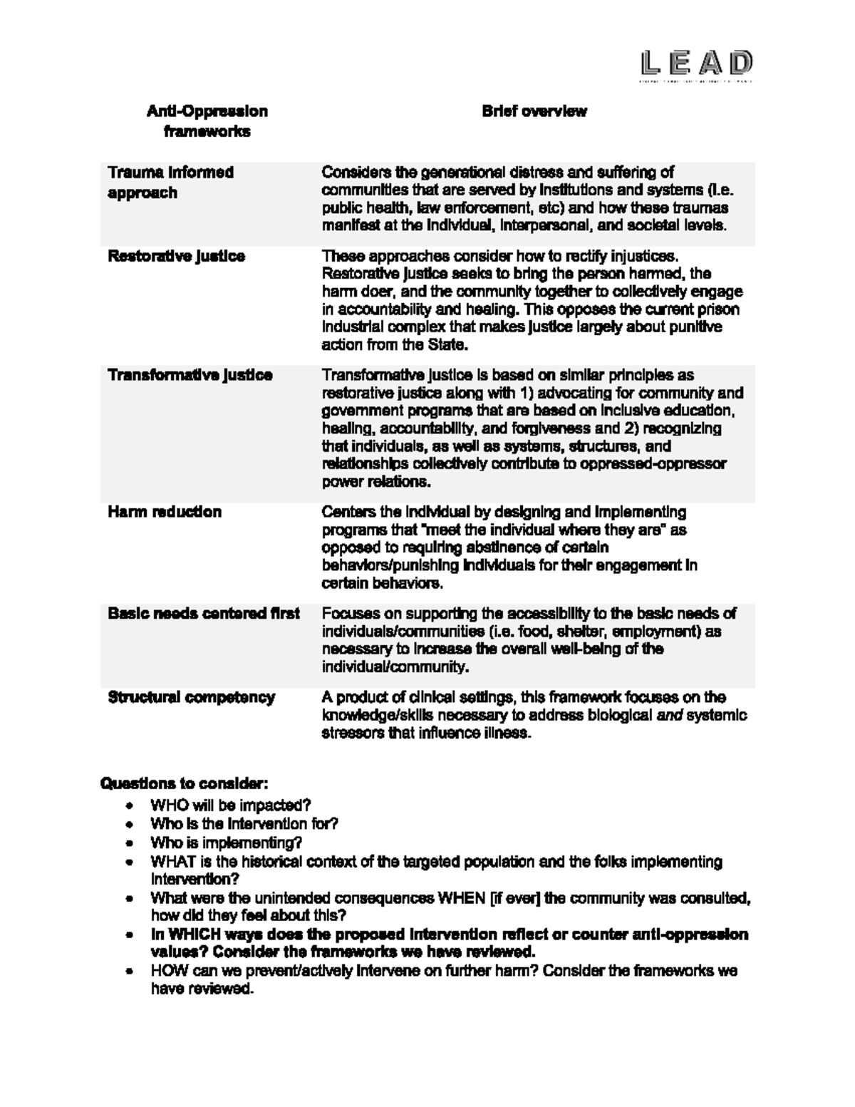 Anti-Oppressive Frameworks for FPOC - Bi395 - Studocu