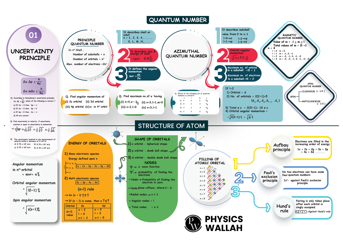 Atomic Structure Mind Maps - 01 UNCERTAINTY PRINCIPLE QUANTUM NUMBER PRINCIPLE QUANTUM NUMBER ...