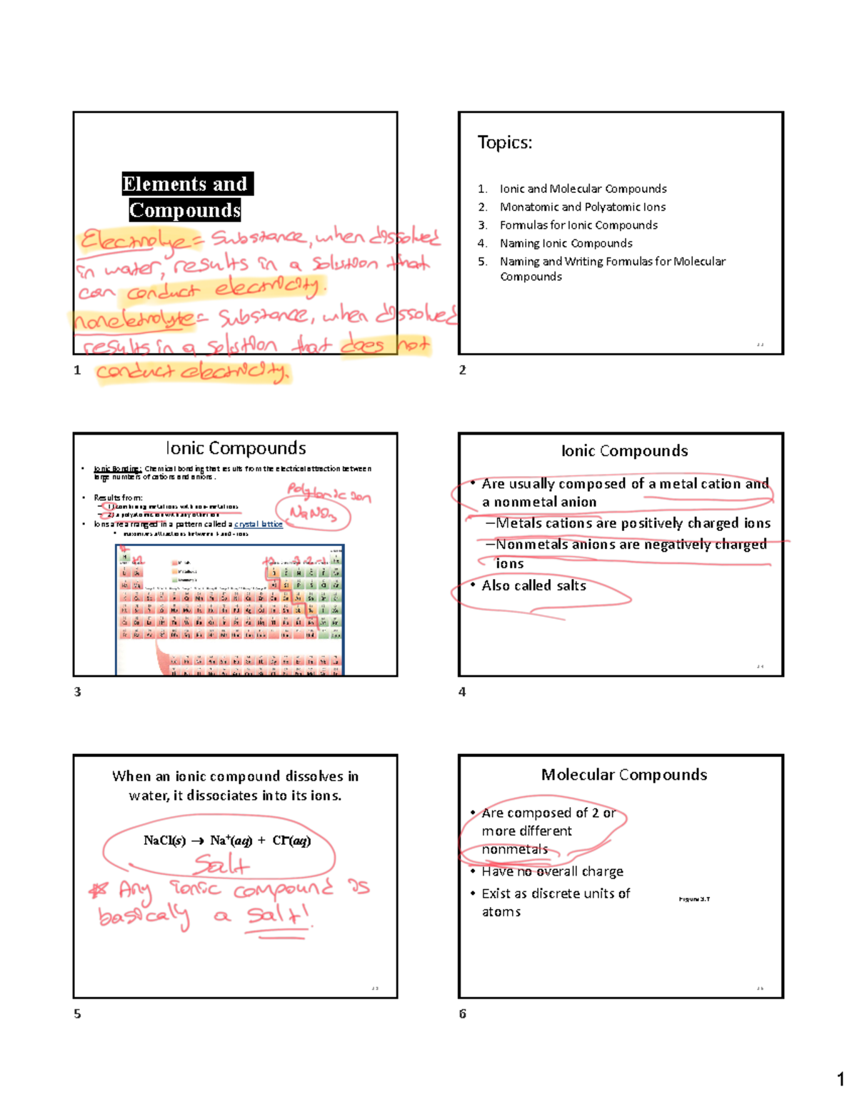 Elements and Compounds for printouts - 3- Elements and Compounds Topics ...
