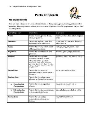 Group 3 Fieldwork Outline - College Facilities in UITM Shah Alam ...