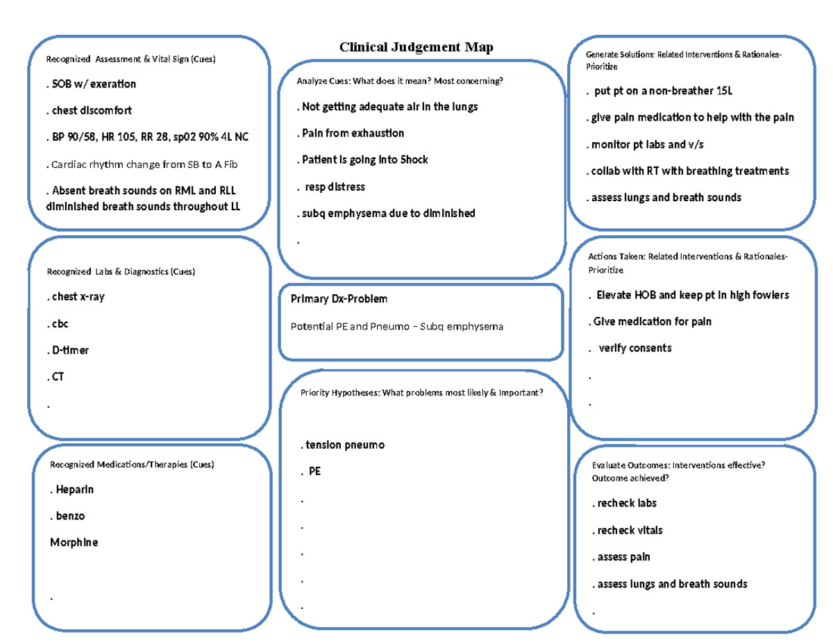 Cjm 3 - clinical judgement plans - Clinical Judgement Map Primary Dx ...