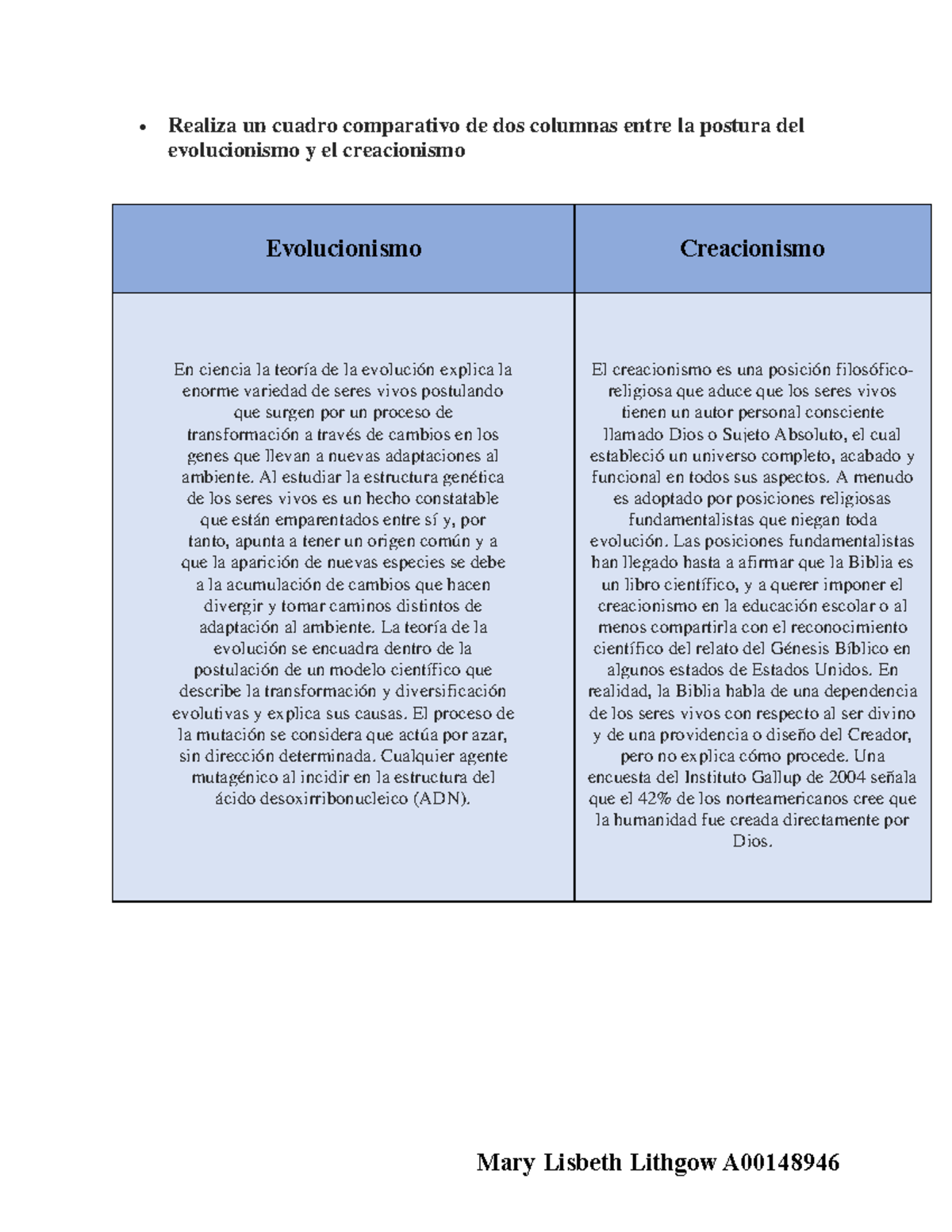 Unidad 5 act 2 - Mary Lisbeth Lithgow A • Realiza un cuadro comparativo de dos columnas entre la ...
