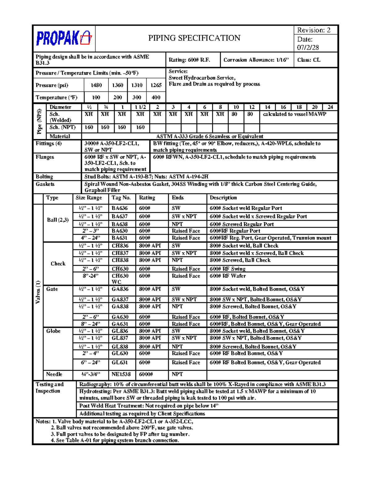 Piping Spec CL class - analizar - Revision: 2 Date: PIPING ...